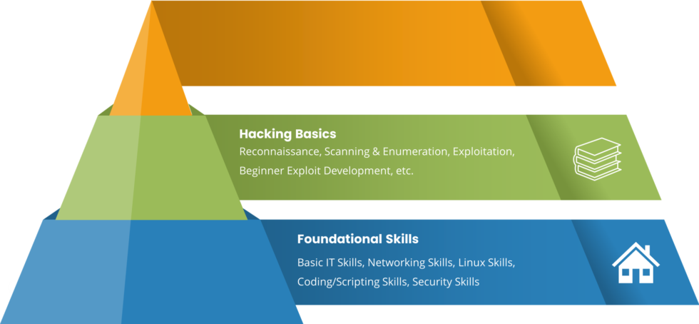 How to Be an Ethical Hacker in 2025 - TCM Security