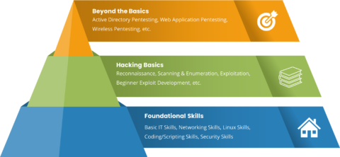 How to Be an Ethical Hacker in 2025 - TCM Security