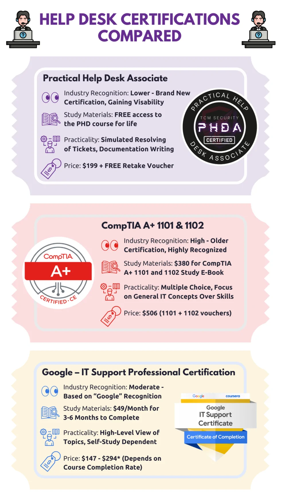 Top 3 Help Desk Certifications for 2025 - TCM Security